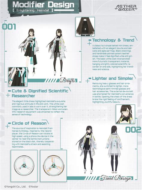 🔒 Classified Modifier Design Adminaccess Confirmed Designfile Unlocked Id