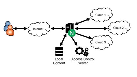 Distributed Cloud Computing Using Esp32 And Esp8266 Elektor Labs