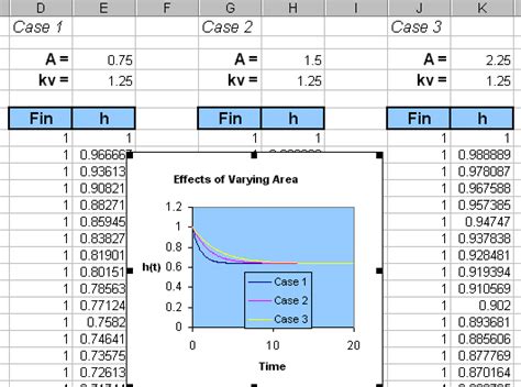 Spreadsheet Simulation