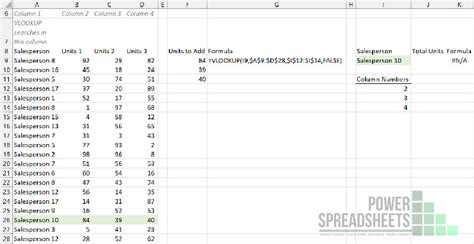Excel Vlookup Sum Multiple Columns Values In 6 Easy Steps