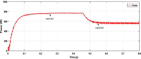 Figure 10 From A New Maximum Power Point Tracking Technique For Thermoelectric Generator Modules