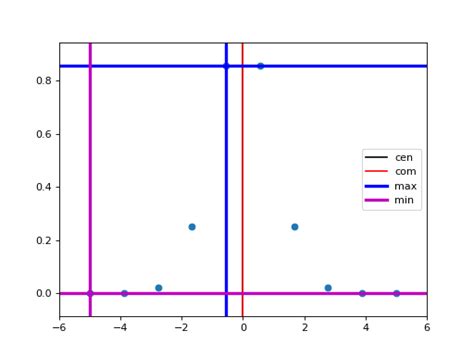 Live Visualization And Processing Bluesky 1 13 1rc3 Dev20 G0d25c16e