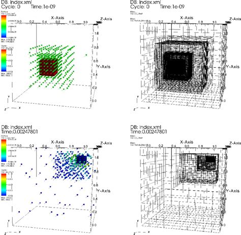 Figure 11 From Large Scale Distributed Runtime System For Dag Based Computational Framework