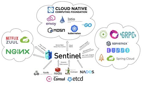 第一节 Apm产品落地实战 Jacob Prometheus Book
