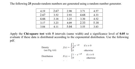 Solved The Following 25 Pseudo Random Numbers Are Generated
