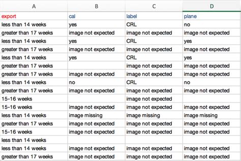 Trying To Figure Out How To Implement Data Validation Andor Conditional Formatting For One Cell
