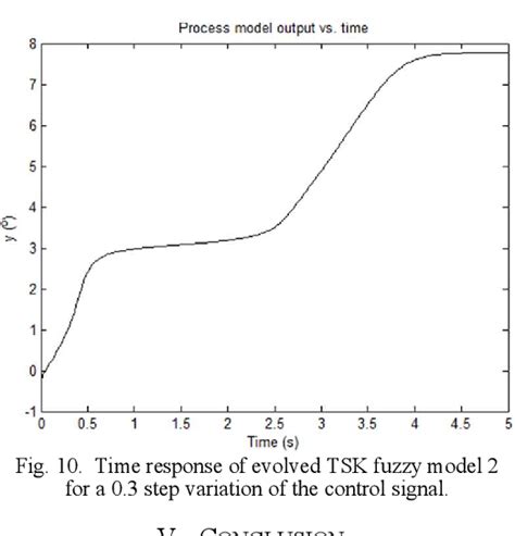 Figure 10 From Fuzzy Models For A Two Wheeled Self Balancing Robot Semantic Scholar