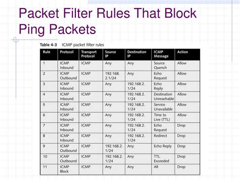 Ppt Packet Filtering Powerpoint Presentation Free Download Id 341009
