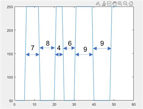 Matlab Measuring Distances Stack Overflow