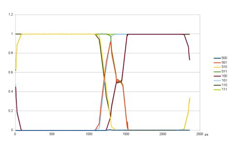 Elphel Development Blog Ddr3 Memory Interface On Xilinx Zynq Soc