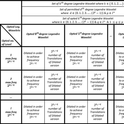 Separation Of The Segmented RGB Image Into Its Component Channels Red
