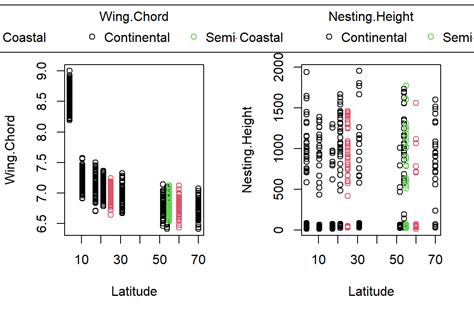 Simple Parametric Tests Erik Kusch