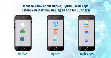 Native Hybrid And Web Apps Choose The Best For Your Business Covetus Technologies Pvt Ltd
