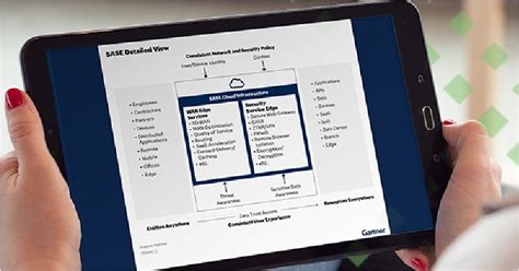 Cisco Listed As A Representative Vendor In Gartner® Market Guide For