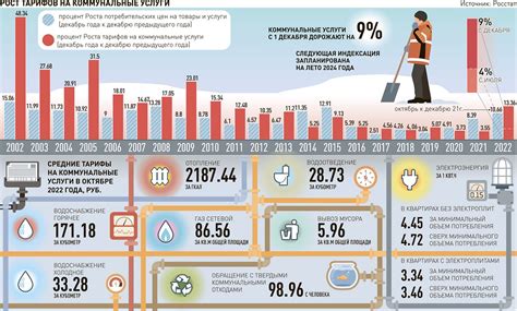 Почему повышаются тарифы на коммунальные услуги Российская газета