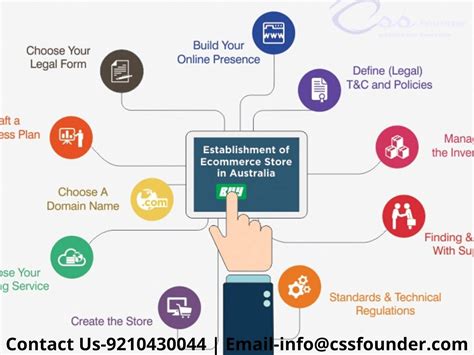 How Can I Set Up An E Commerce Business