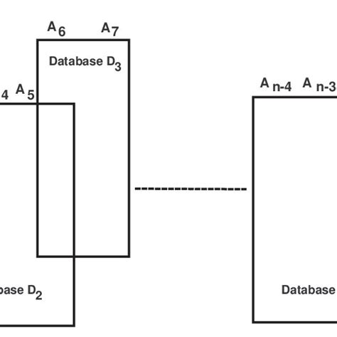 Horizontally Partitioned Datasets Download Scientific Diagram