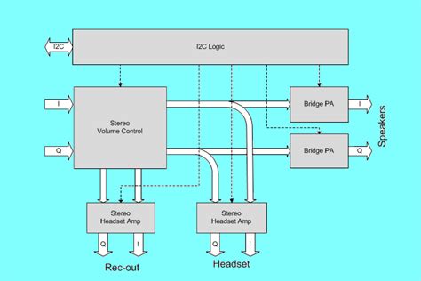 Audio Schematic Diagram Circuit Diagram
