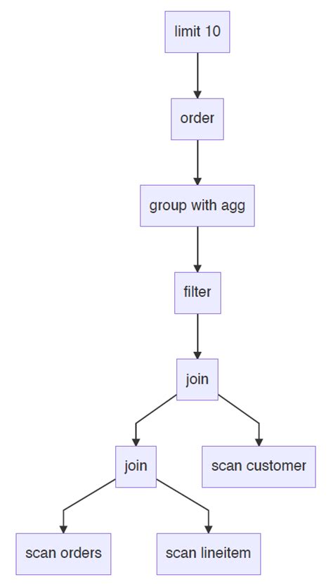 Push还是pull，这是个问题么？ 知乎