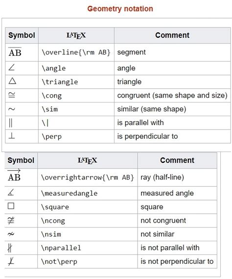 Специальные символы Latex