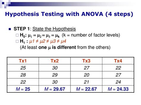 Ppt Introduction To Anova Powerpoint Presentation Free Download Id