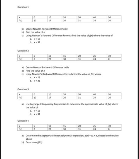 Solved A Create Newton Forward Difference Table B Find The