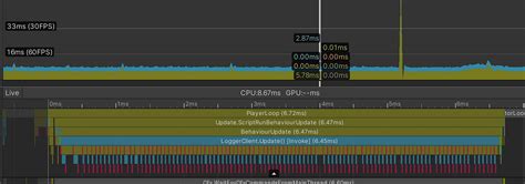 The Hidden Cost Of String Parameters By Andrés Espino Turbo Net