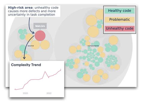 code analysis for brightscript codebases r programming