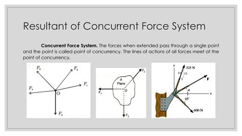 SOLUTION Resultant Of Force System Presentation Studypool