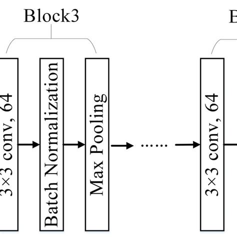 Fissure Feature Extraction Model Based On G Tonguenet Download Scientific Diagram
