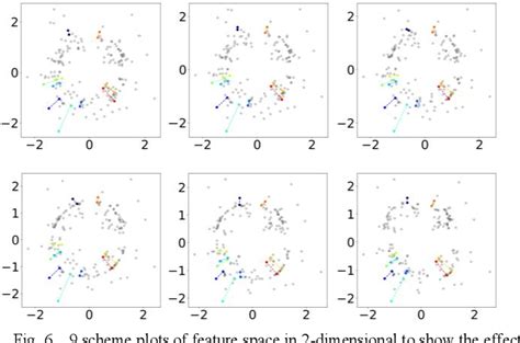 Figure 5 From Prior Matching Operator In Self Supervised Learning Semantic Scholar