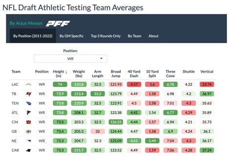 Arjun Menon On Linkedin Wanted To Share A Little Project Ive Been Working On That Relates To The
