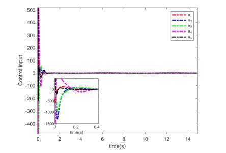 Distributed Convex Optimization Of Bipartite Containment Control For High Order Nonlinear