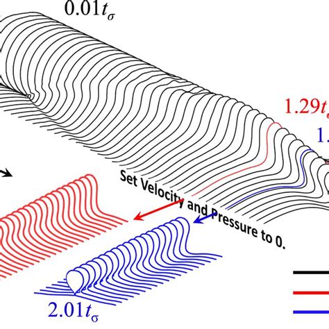 Simulated Drop Evolution In Partial Coalescence The Black Curves Download Scientific Diagram
