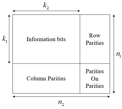 Efficient Decoder For Turbo Product Codes Based On Quadratic Residue Codes