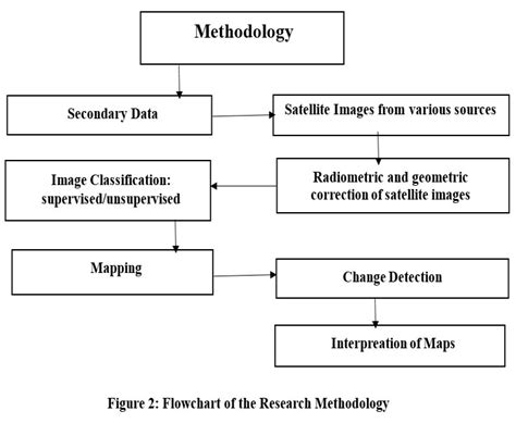 Analysing The Land Use Land Cover By Using Multispectral Remote Sensing Data In Tehri Garhwal