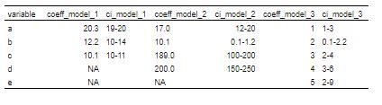R Merge Dataframes For Flextable Stack Overflow
