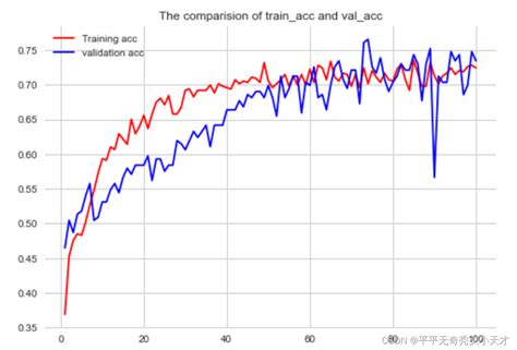 数据挖掘 实战记录（一）糖尿病python数据挖掘及其分析数据挖掘预测疾病发生的一个例子 Csdn博客