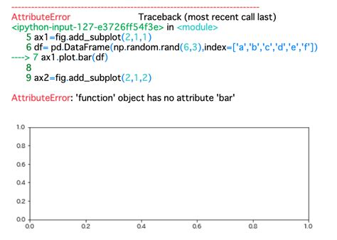 Figaddsubplotで棒グラフを描くには