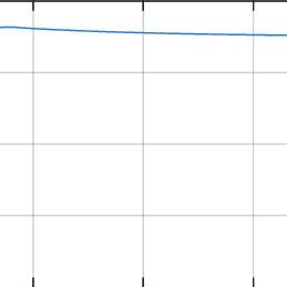 Simulation Of An Open Circuit Fault On Switch S AT A Grid Currents Download Scientific