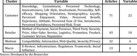 Variable Identification Summary Download Scientific Diagram