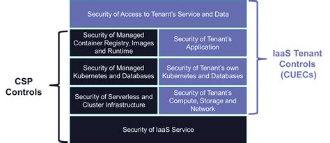 Oracle Cloud Guard From Cspm To Cnapp Kuppingercole