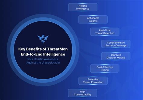 How Threatmon Helps You Protect Yourself From Cyberattacks Threatmon End To End Intelligence