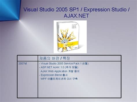 Net History Visual Studio Net 2002 Net Framework
