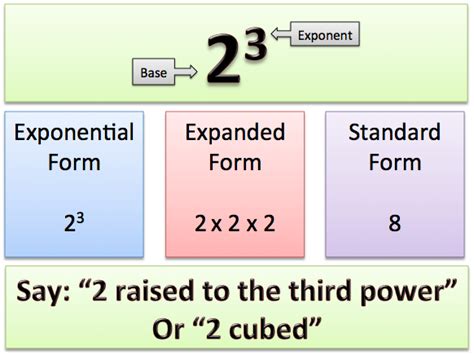 Exponents Expanded Form And Exponential Form 6th Grade Quiz Quizizz