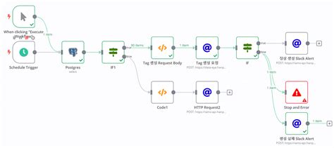 The Session Id Is Not Registered Questions N8n Community