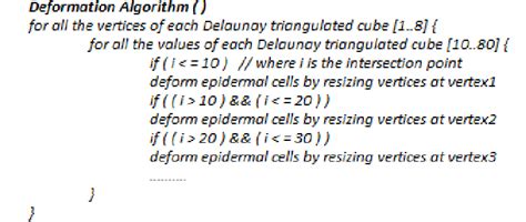 Deformation Algorithm Download Scientific Diagram