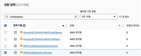 Cicd Github Action과 Aws Code Deploy를 활용한 Cicd 구현 2