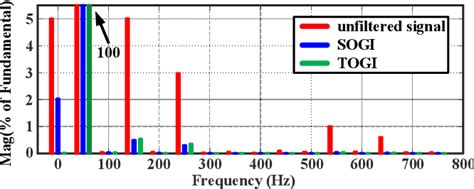 Figure 12 From A Resolver To Digital Conversion Method Based On Third