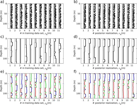First 11 Models From The Training Data T For Three Prior Models A